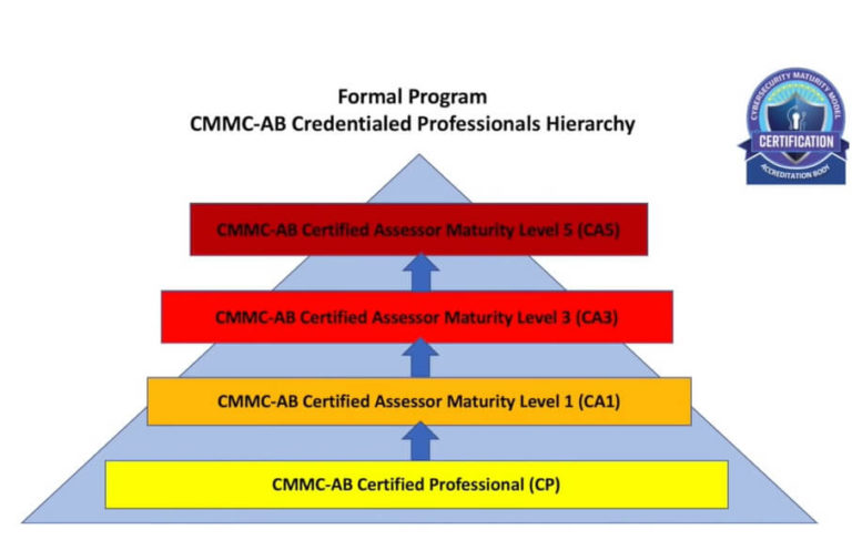 CMMC news: CMMC AB opens registration for C3PAOs and Assessors
