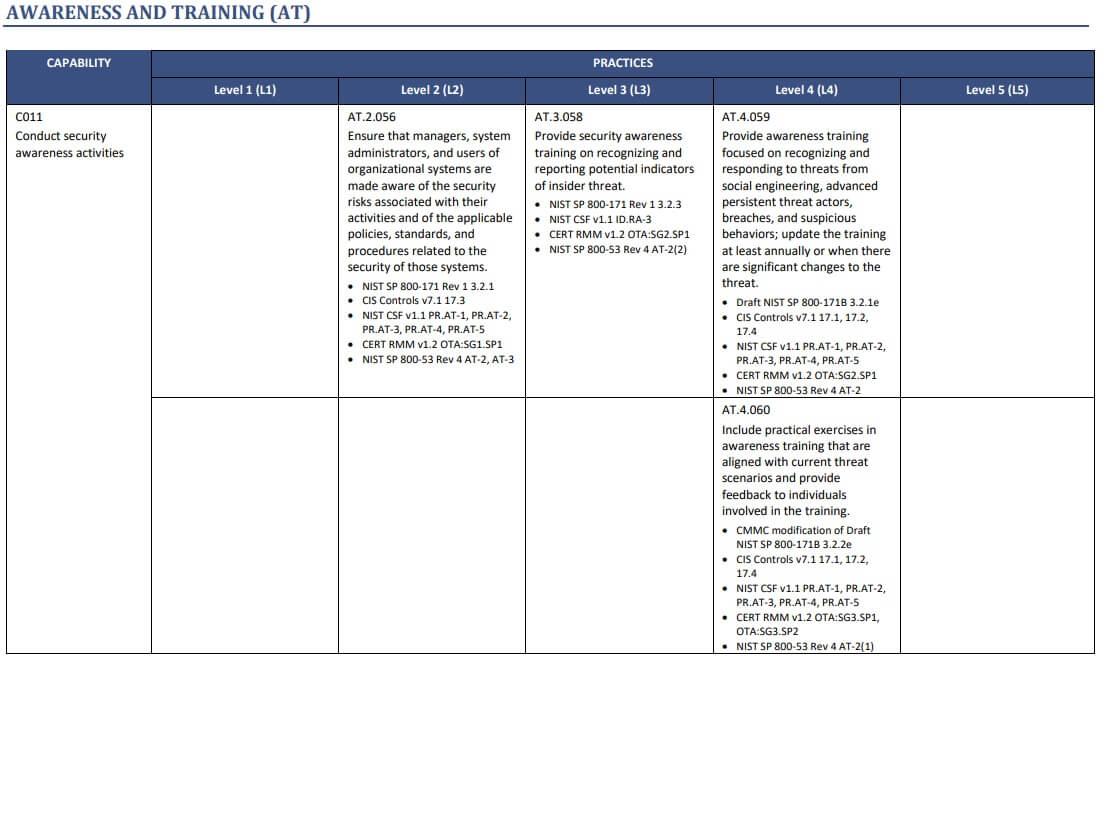 How to start - Reading the CMMC capabilities and practices