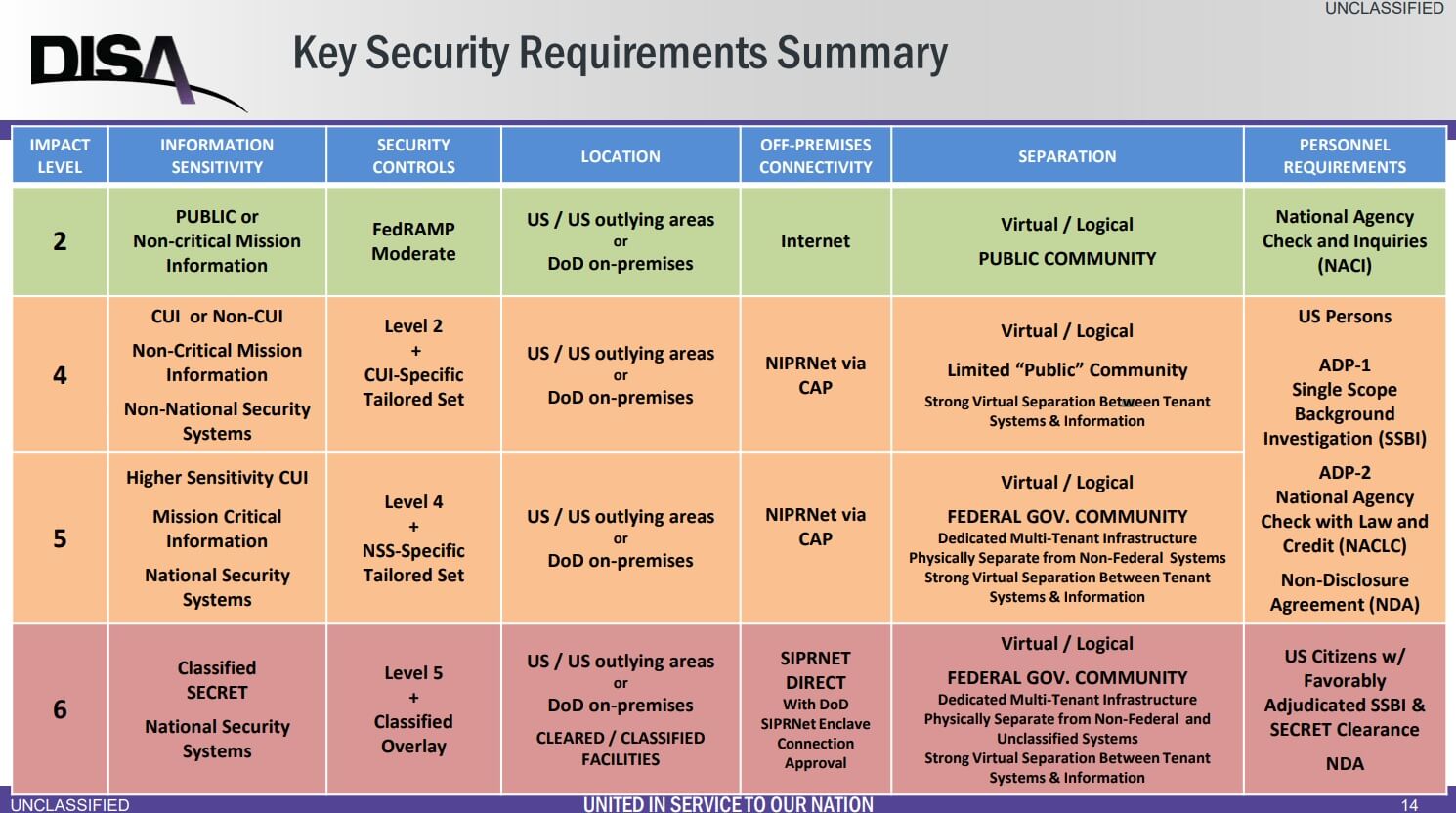 CMMC-AB Regan Edens interview on DFARS, FedRAMP, and AB authority