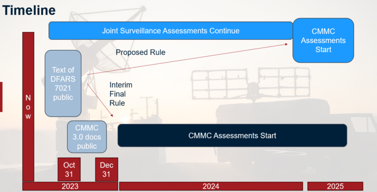 CMMC News - October 2023 - the DFARS Rule