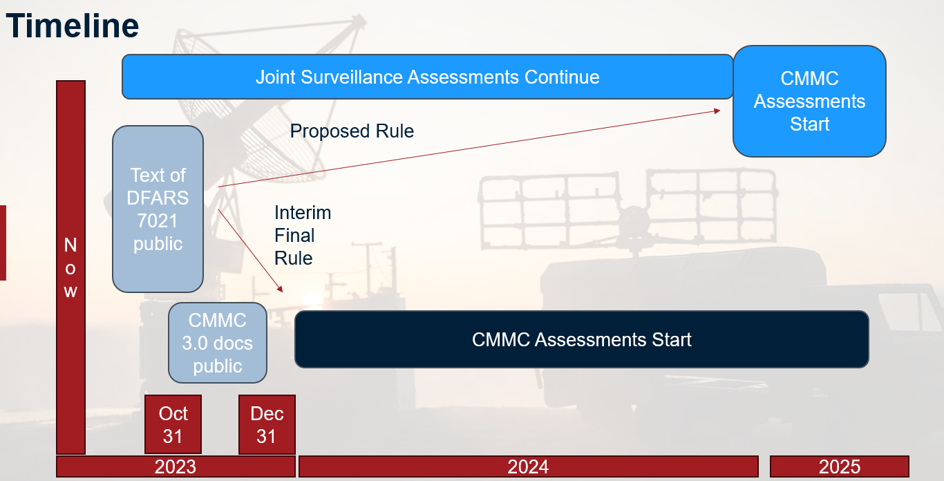 CMMC News - October 2023 - the DFARS Rule